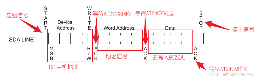 Stm32 通过软件模拟 I2c 驱动 24cxx 系列存储器 Yuxxxxxxxxxx