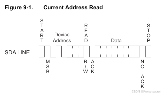 Stm32 通过软件模拟 I2c 驱动 24cxx 系列存储器 Yuxxxxxxxxxx