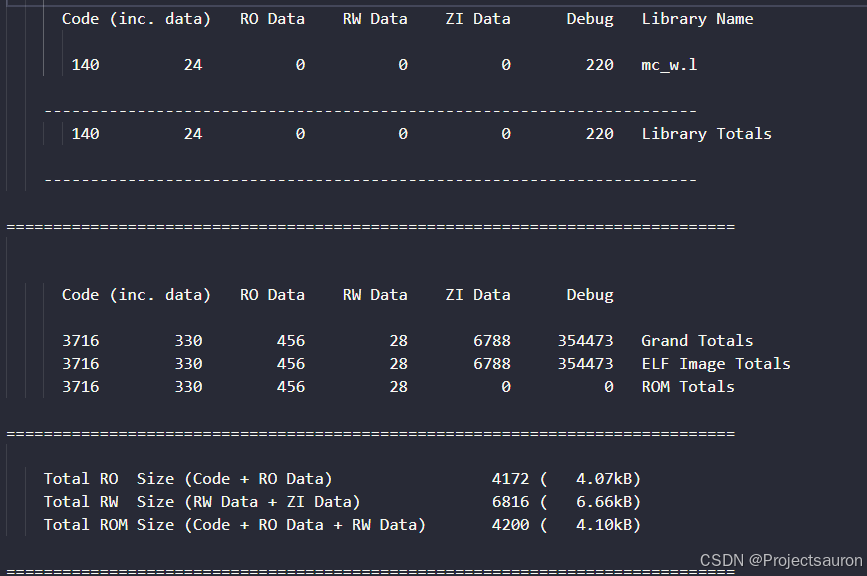 STM32 map 文件浅析 - Yuxxxxxxxxxx