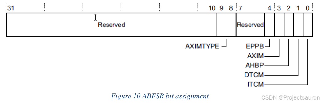 Cortex-M3/M4/M7 芯片 Fault 分析原理与实战 - Yuxxxxxxxxxx